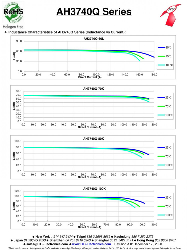 AH3740Q technical document page 2