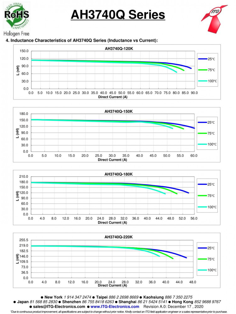 AH3740Q technical document page 3