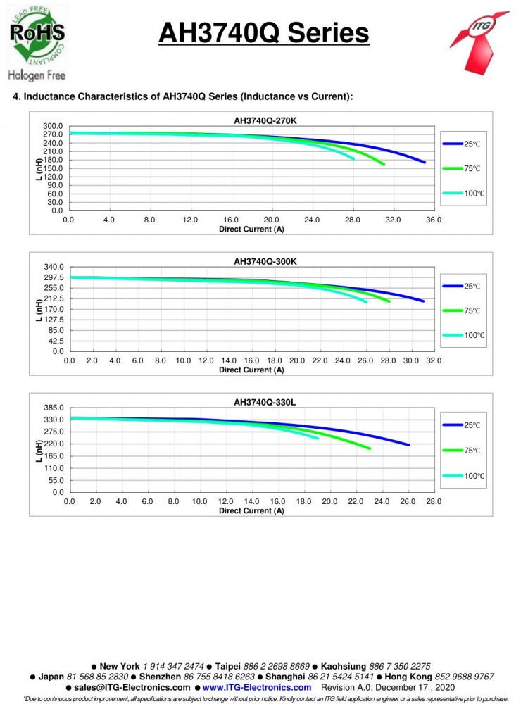 AH3740Q technical document page 4