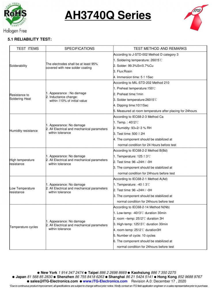AH3740Q technical document page 5