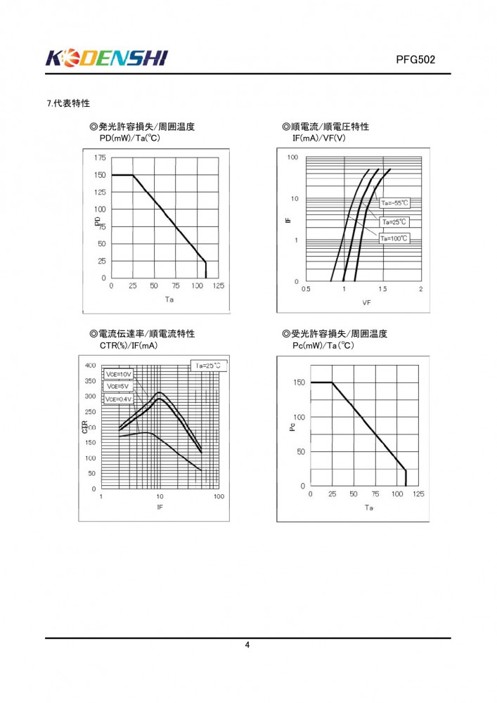 PFG502 datasheet page 4