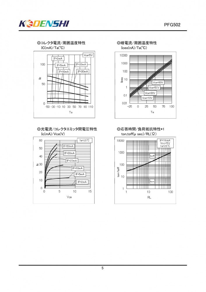 PFG502 datasheet page 5