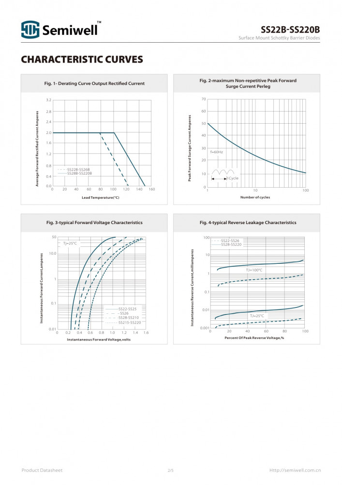 Semiwell SS220B datasheet page 2