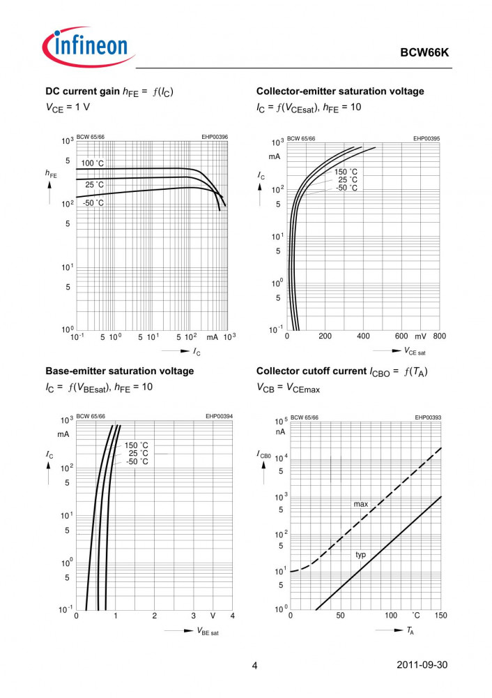 BCW 66KG E6327 datasheet page 4