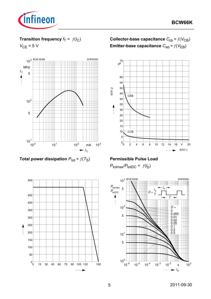 BCW 66KG E6327 datasheet page 5