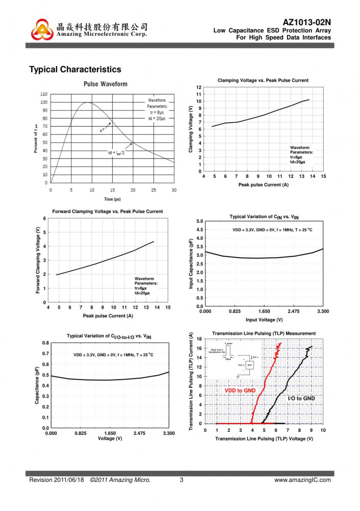 AZ1013-02N datasheet page 3