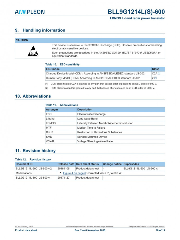 BLL9G1214LS-600 datasheet page 10