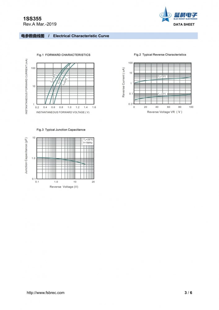 1SS355 datasheet page 3