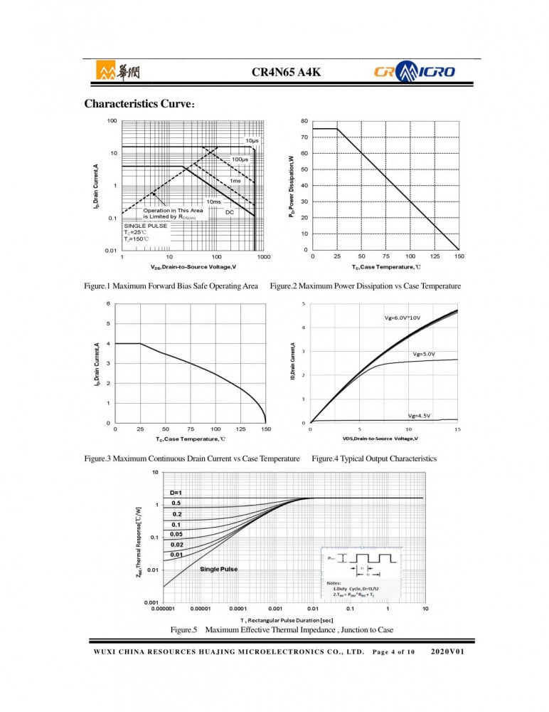 CR4N65A4K datasheet page 4