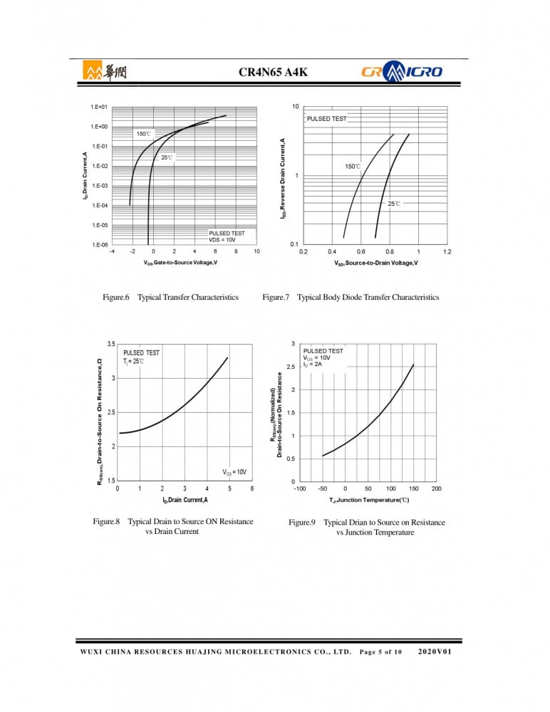 CR4N65A4K datasheet page 5