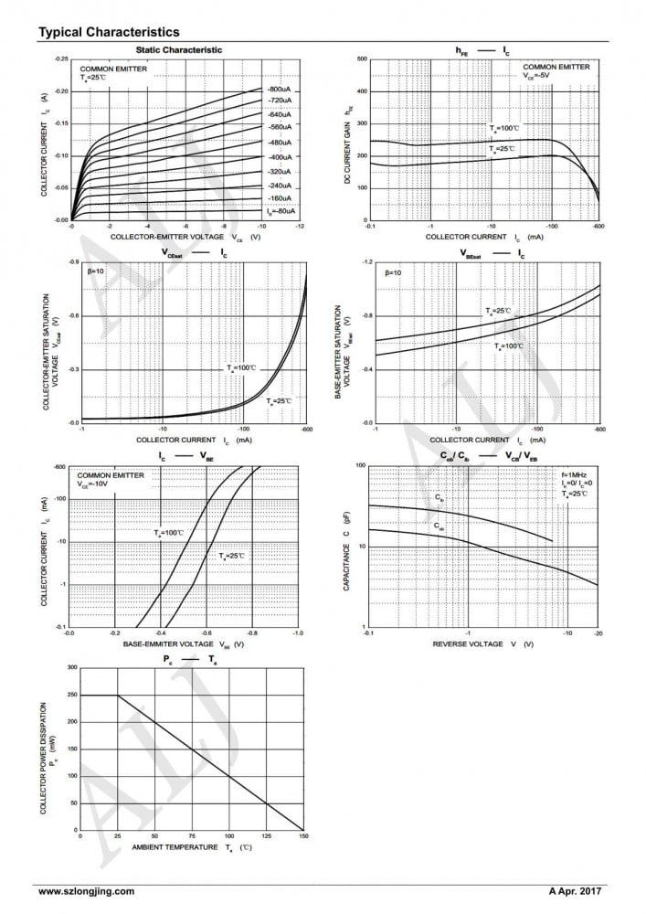 ALJ MMBT2907A(2F) datasheet page 3