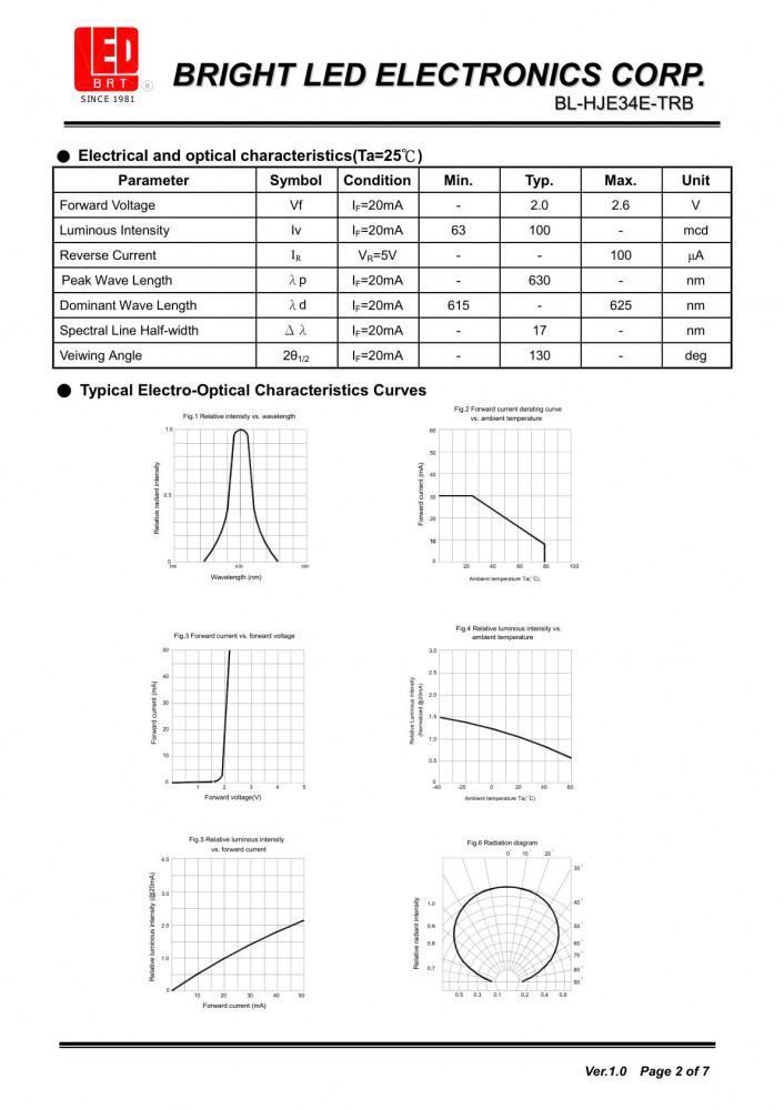 BL-HJE34E-TRB datasheet page 2
