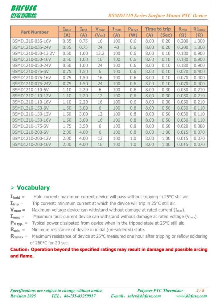 BHFUSE BSMD1210 series datasheet page 2