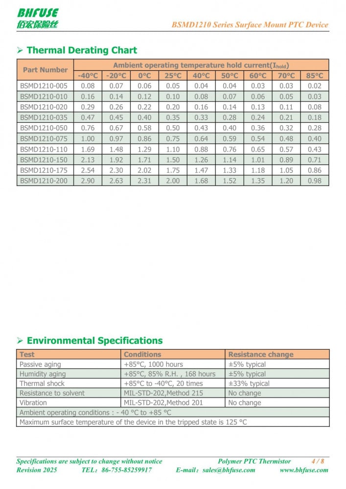 BHFUSE BSMD1210 series datasheet page 4