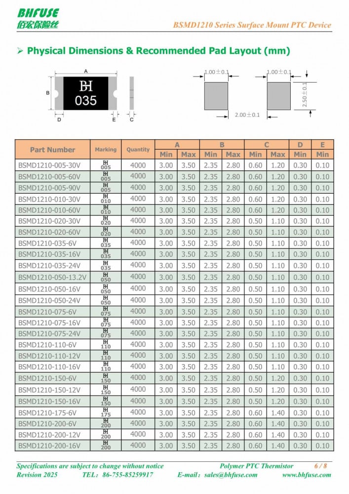 BHFUSE BSMD1210 series datasheet page 6