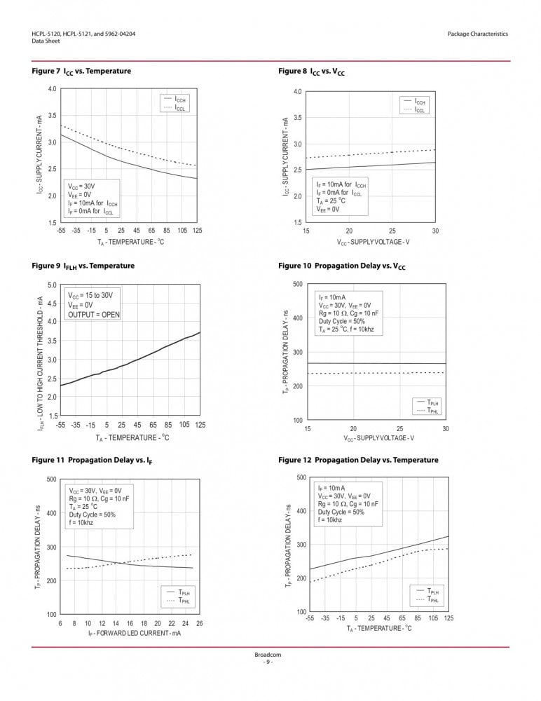 HCPL-5121-300 datasheet page 9