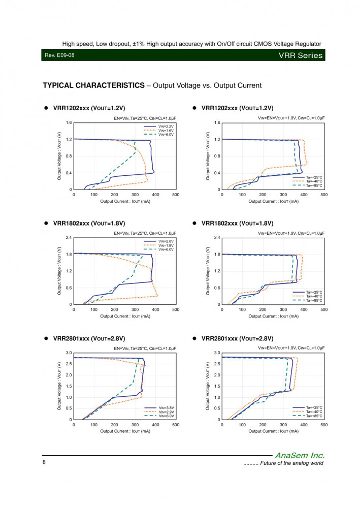 AnaSem VRR Series datasheet page 9