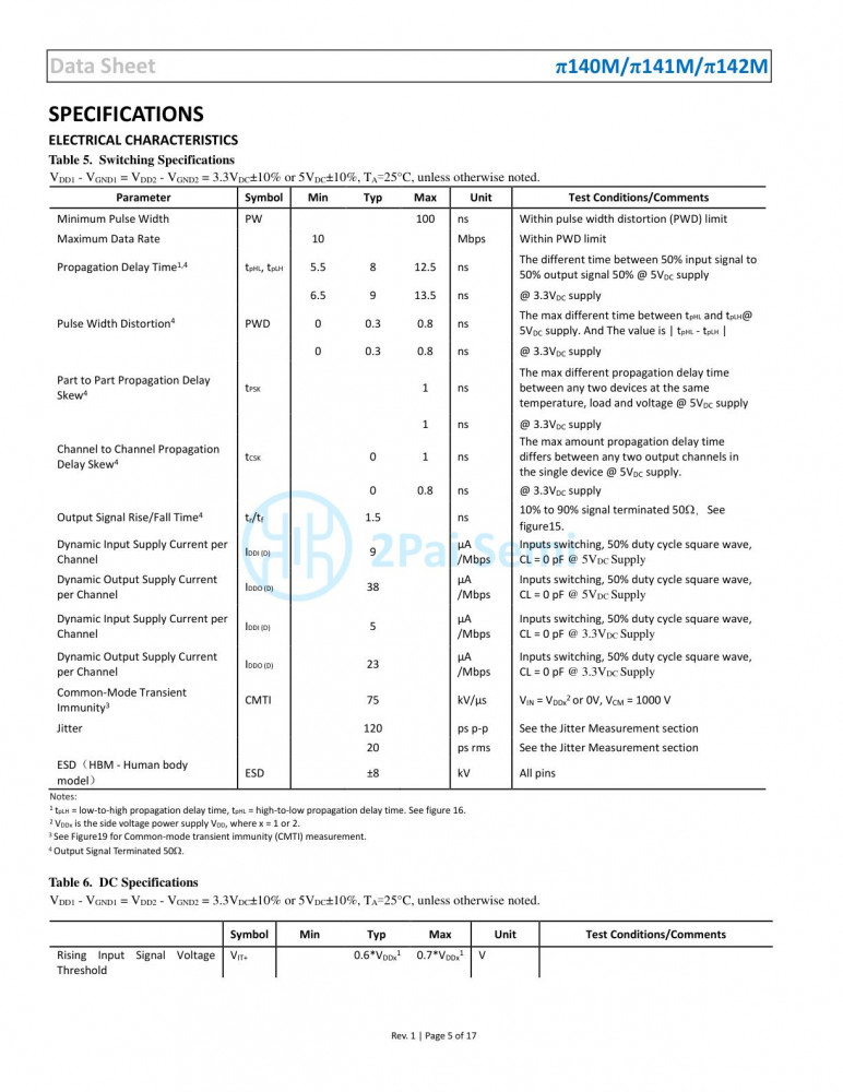 π141M30 datasheet page 5