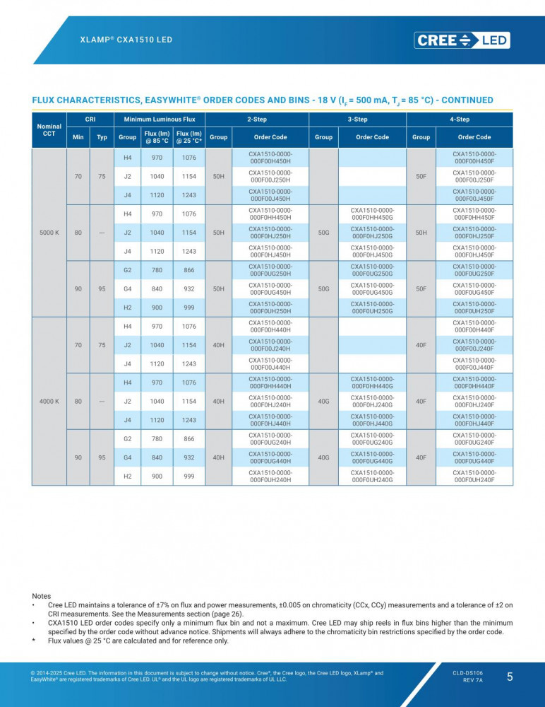 CXA1510 product document page 5