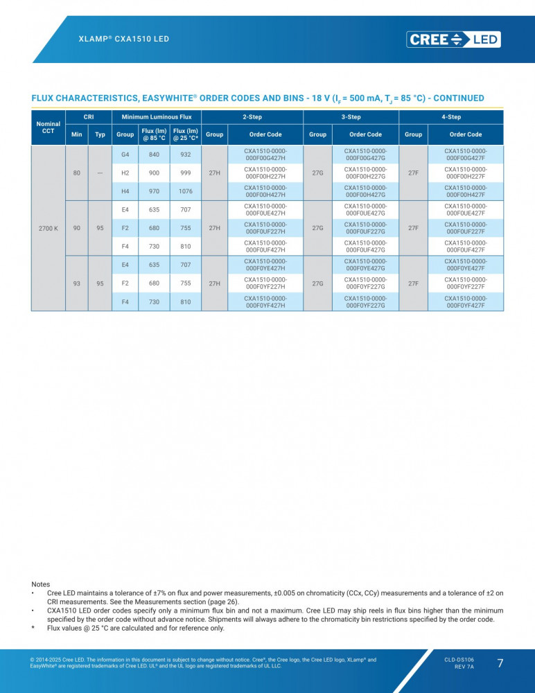CXA1510 product document page 7