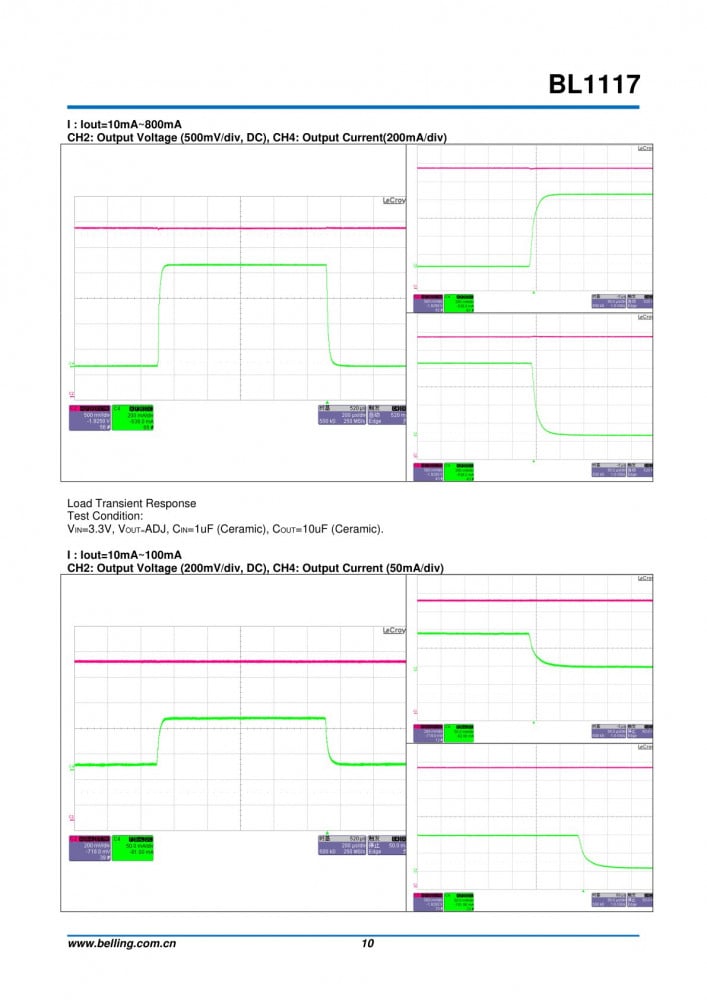 BL1117 datasheet page 10