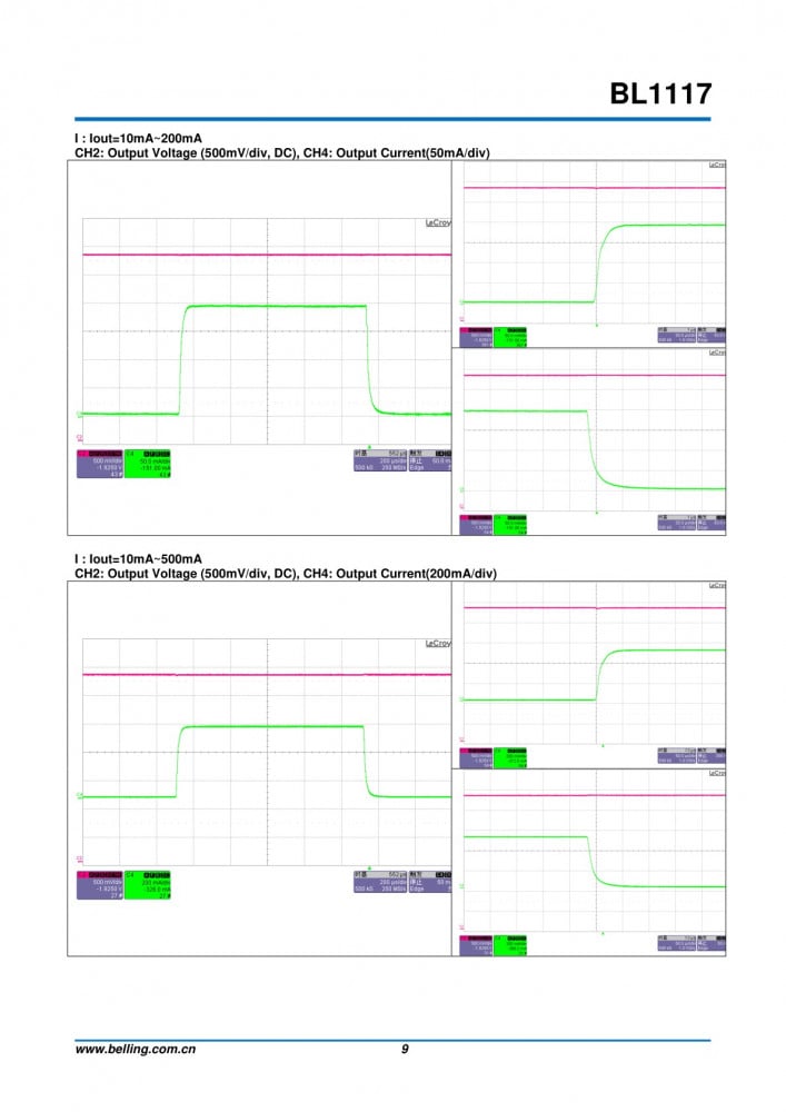 BL1117 datasheet page 9