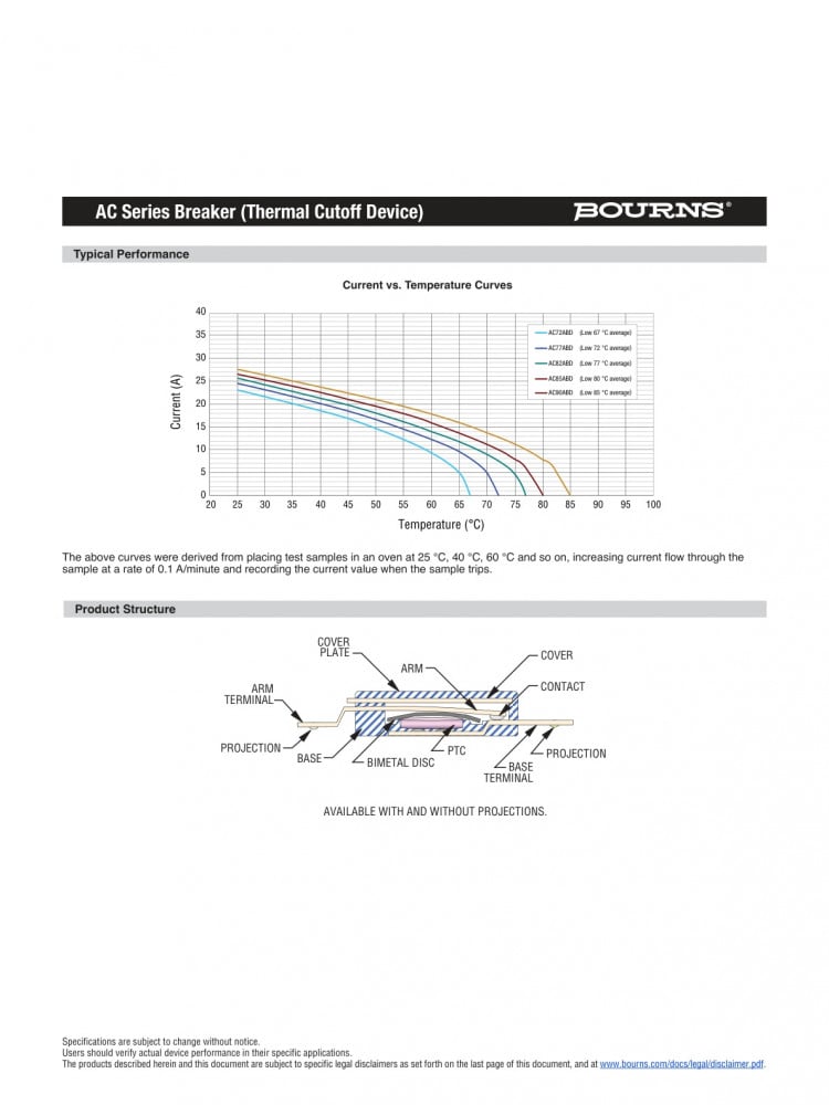 BOURNS AC Series datasheet page 2