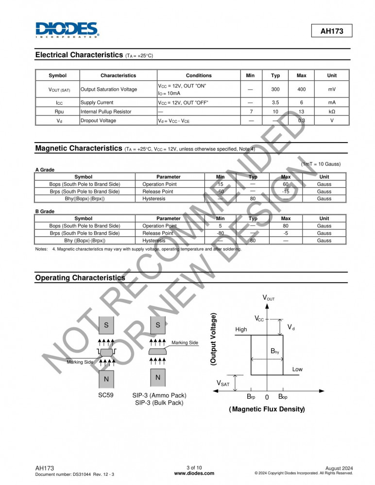 AH173 datasheet page 3