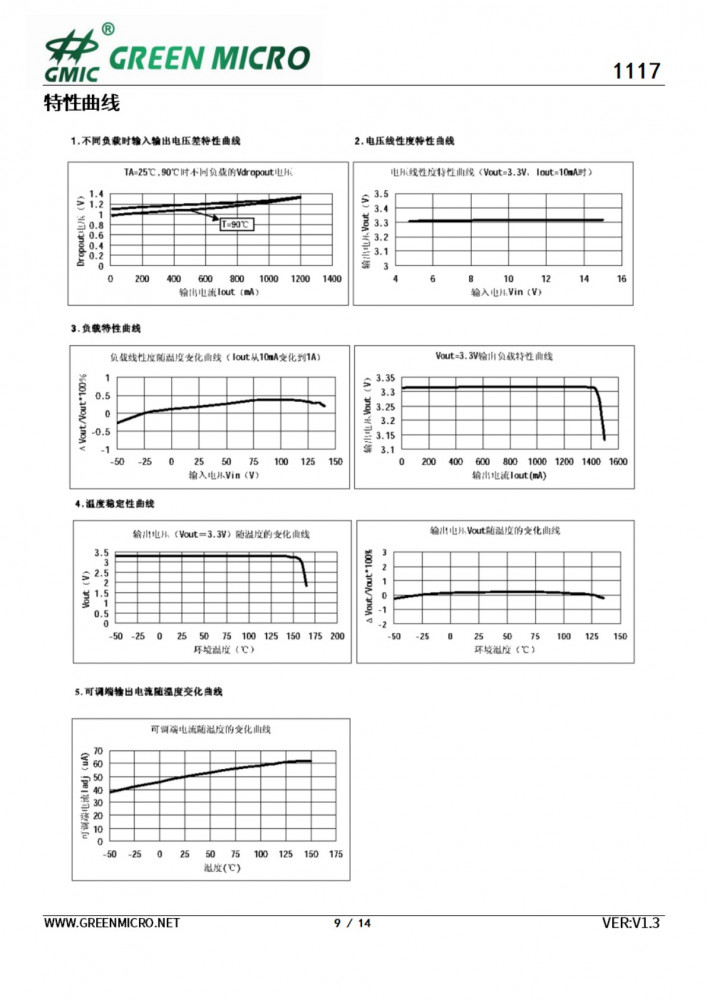 AMS1117 datasheet page 9
