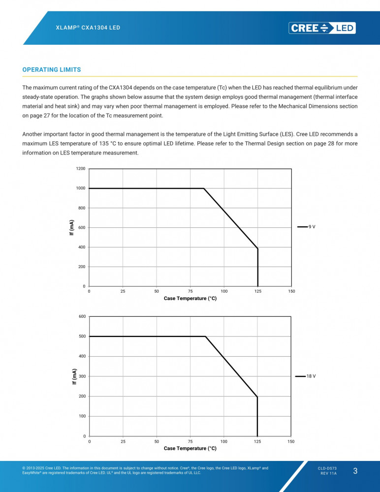 CXA1304 datasheet page 3