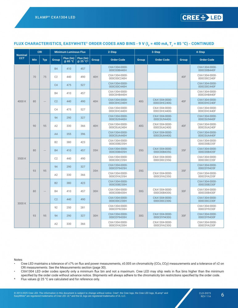 CXA1304 datasheet page 6