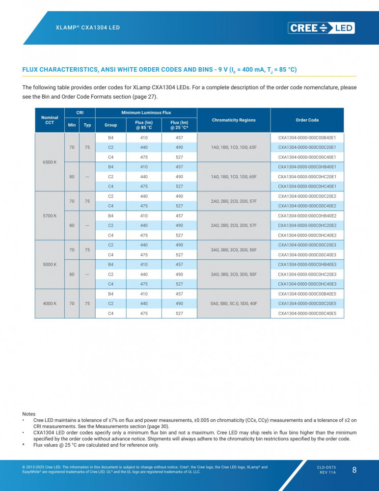 CXA1304 datasheet page 8
