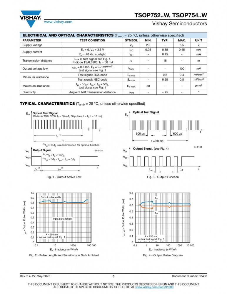 Datasheet page 3