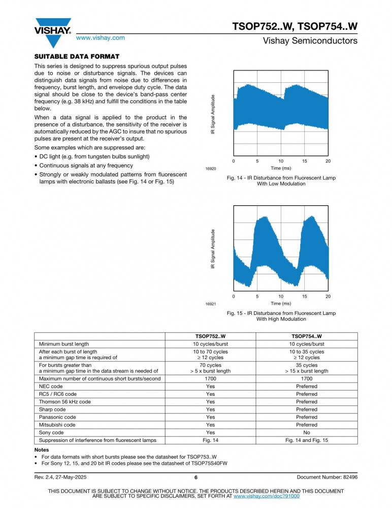 Datasheet page 6