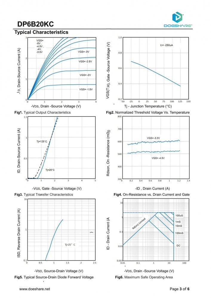 DP6B20KC datasheet page 3