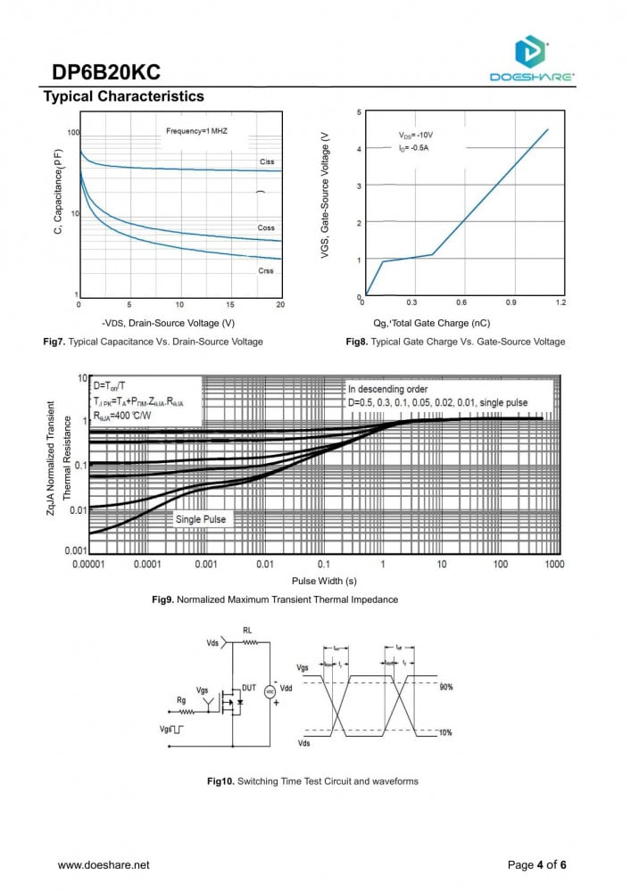 DP6B20KC datasheet page 4
