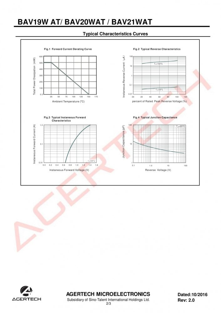 BAV21WAT datasheet page 2