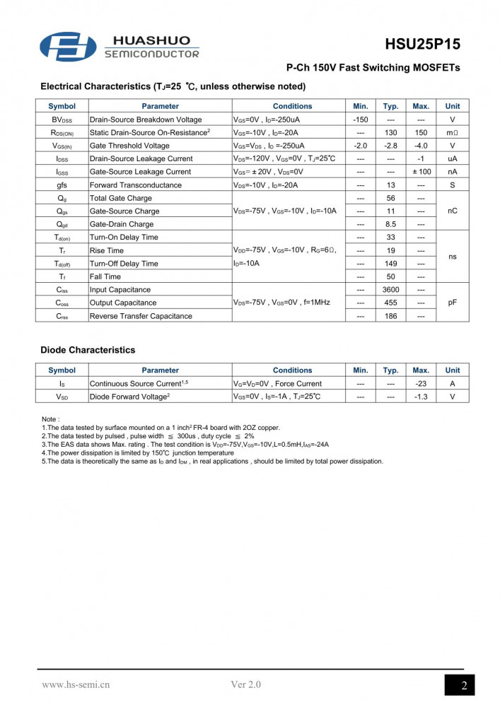 HSU25P15 datasheet page 2