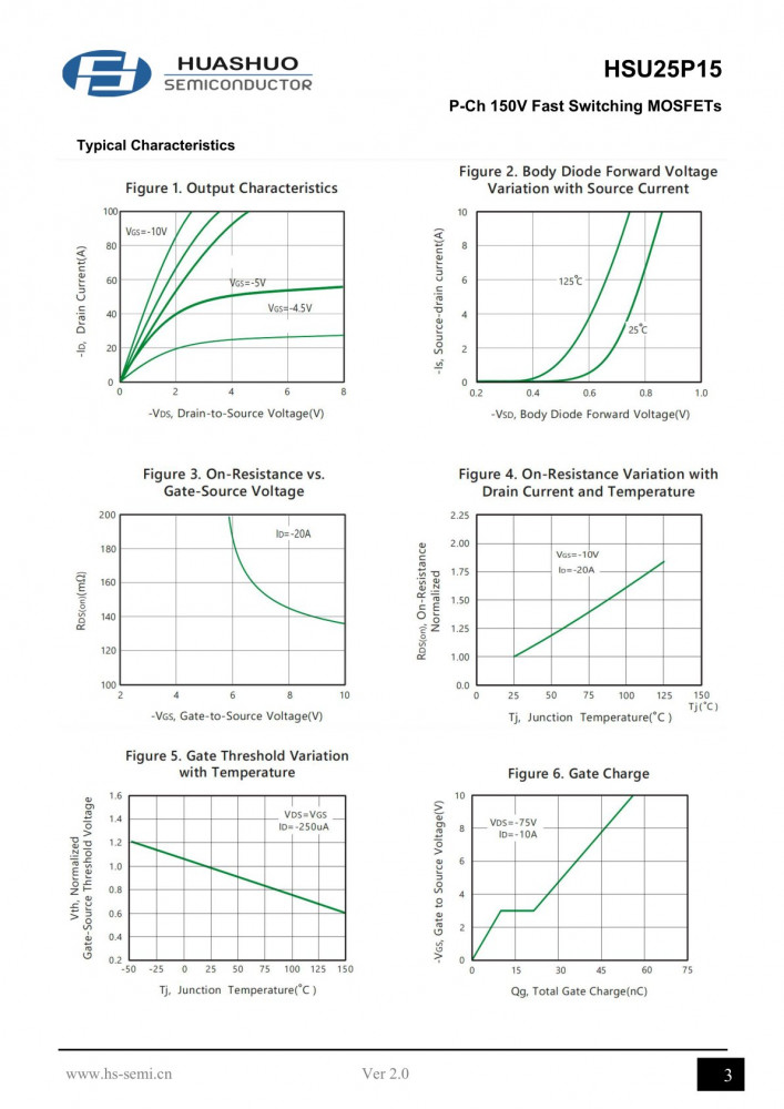 HSU25P15 datasheet page 3