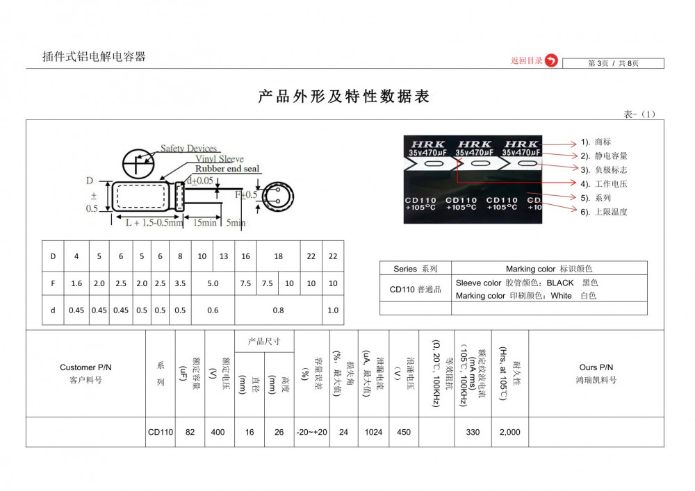 HRK CD110 datasheet page 3