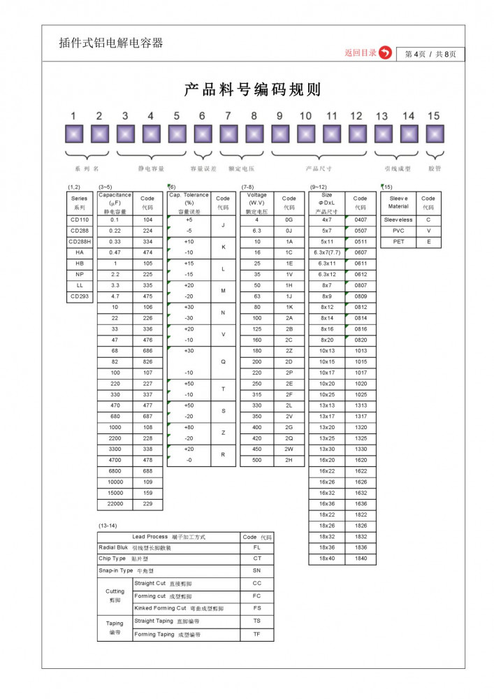 HRK CD110 datasheet page 4