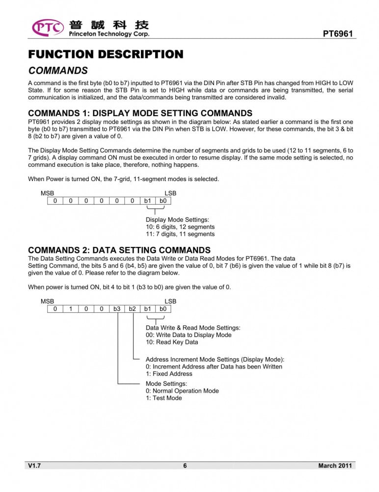 PT6961 datasheet page 6