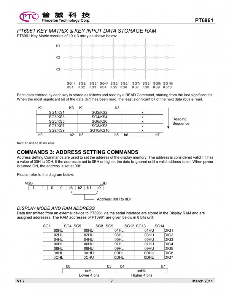 PT6961 datasheet page 7
