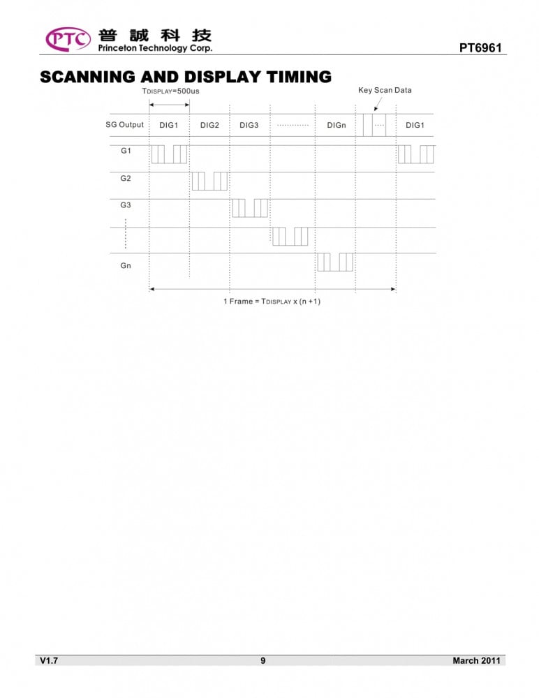 PT6961 datasheet page 9