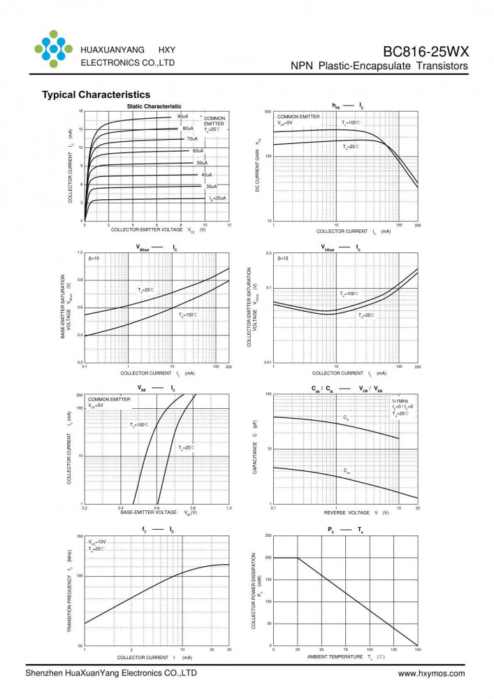 BC816-25WX-HXY datasheet page 2
