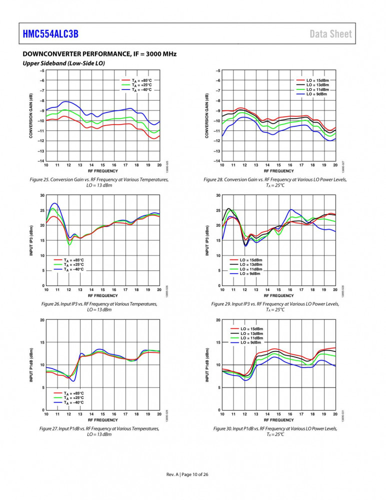 HMC554ALC3B datasheet page 10