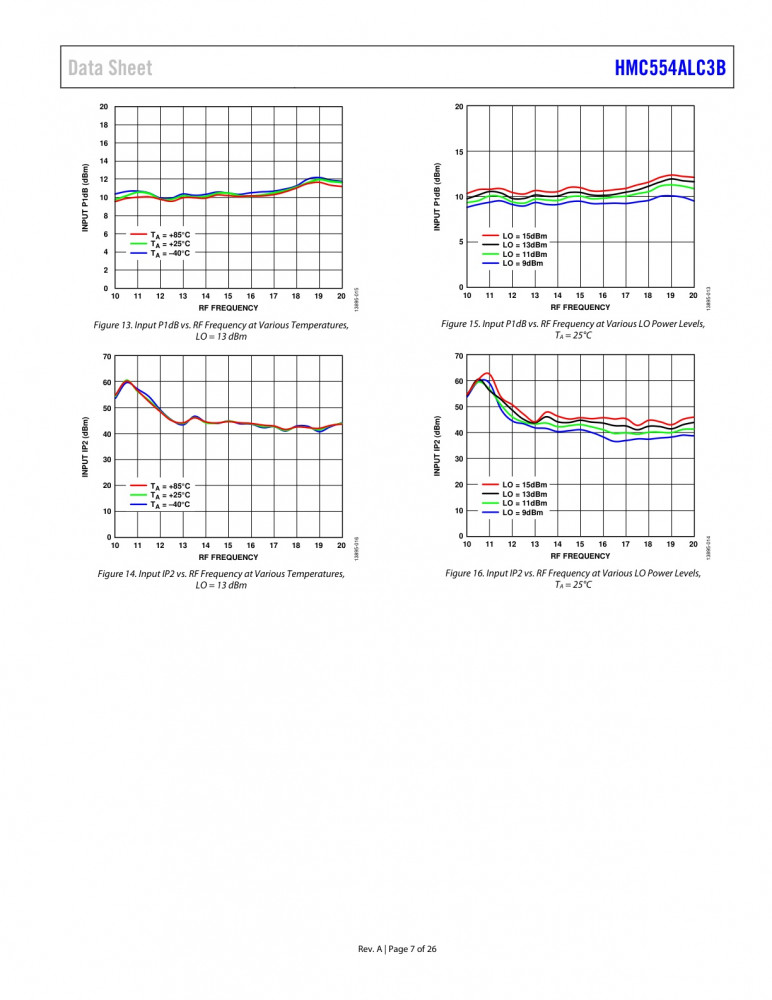 HMC554ALC3B datasheet page 7