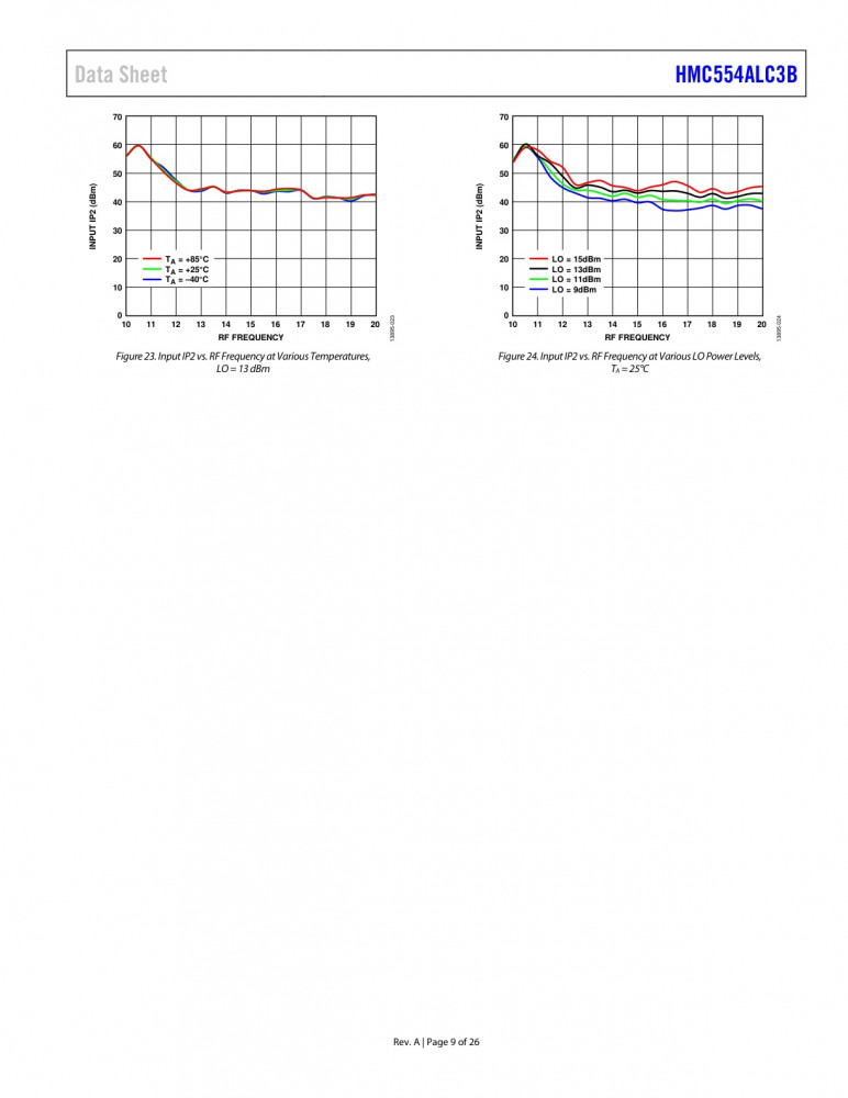 HMC554ALC3B datasheet page 9
