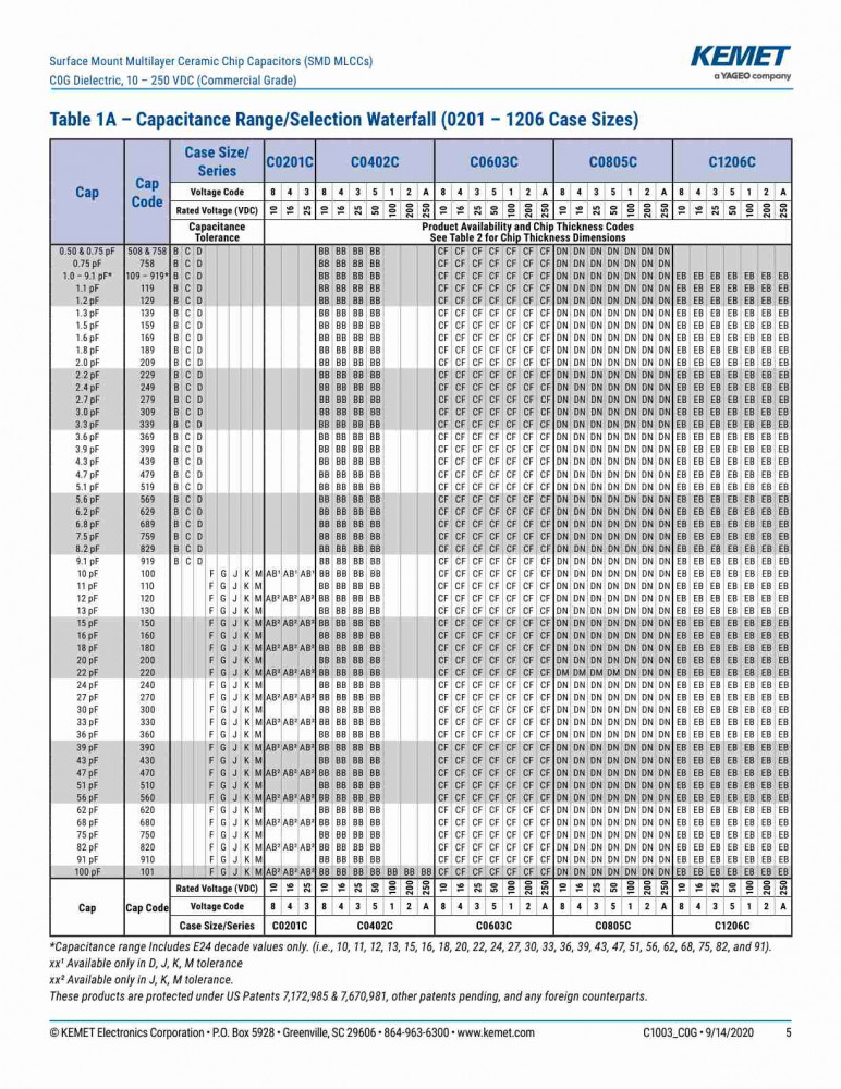 KEMET C0G datasheet page 5