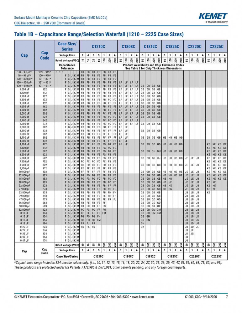KEMET C0G datasheet page 7